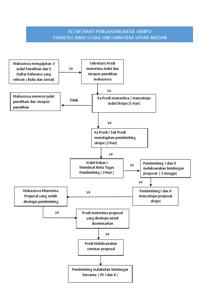 Flowchart Pengajuan Skripsi Fis Uin Su Medan | PDF | Karier & Perkembangan