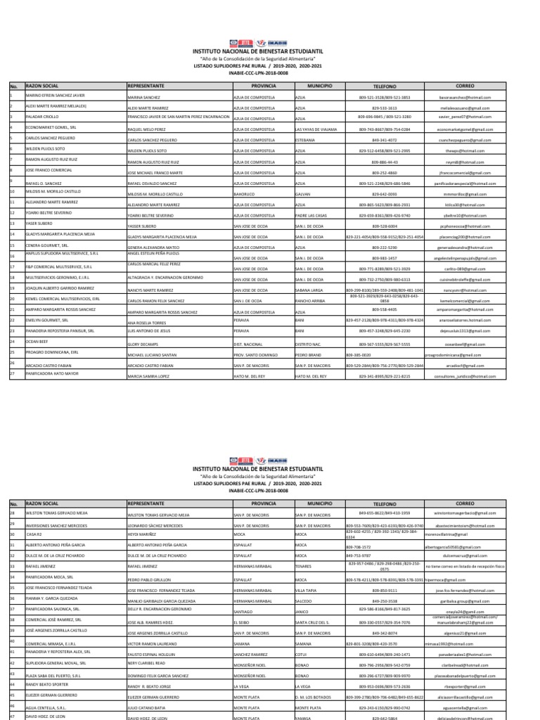 Listado Pae Rural 2018-2019 - 2019-2020 Mod | PDF