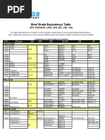 Equivalent Grade Chart | PDF | Steel | Materials