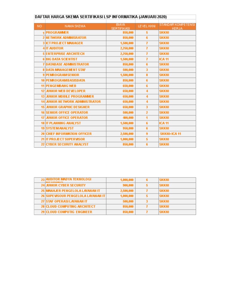 Daftar Skema Dan Harga LSP Informatika | PDF