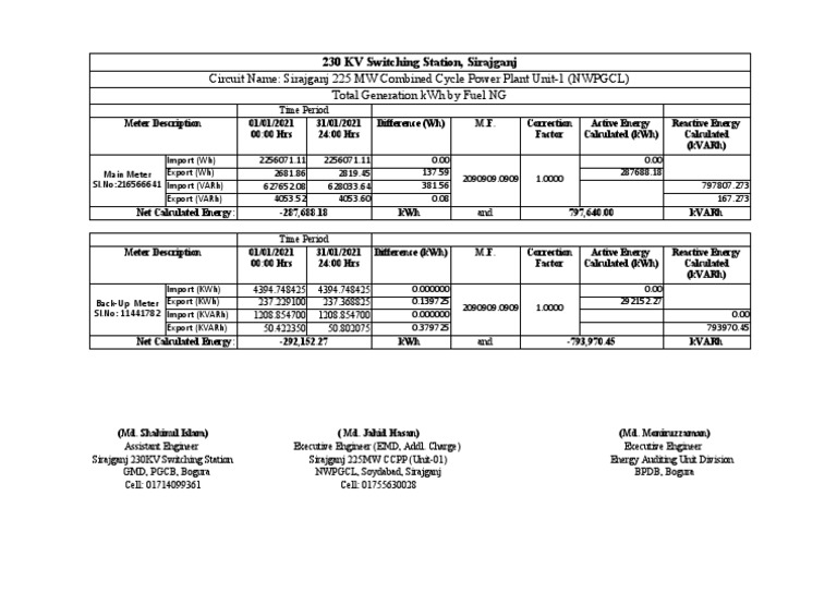 Energy Calculation January 2021 (Unit-01) | PDF | Energy Production ...