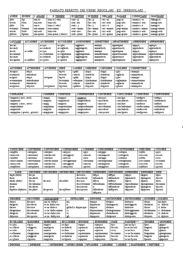 Passato Remoto | PDF