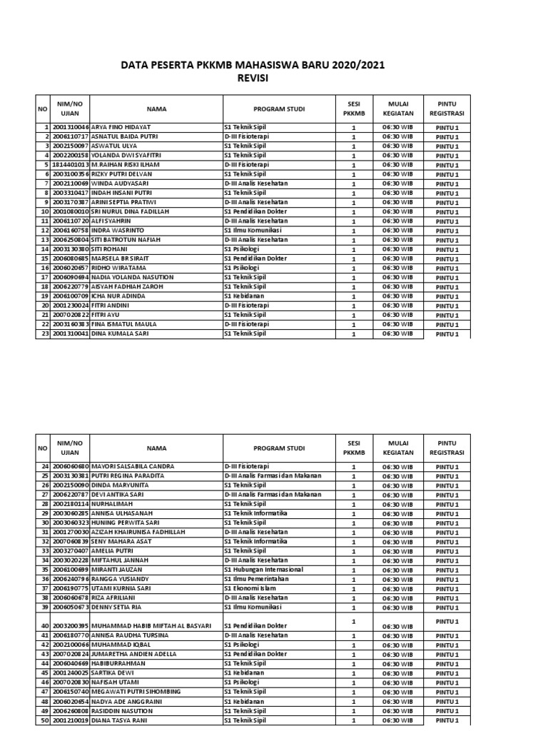 Revisi Data Peserta PKKMB | PDF