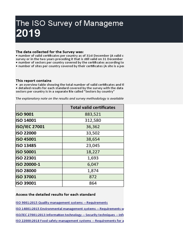 ISO Survey 2019 Results - Number of Certificates and Sites Per Country ...