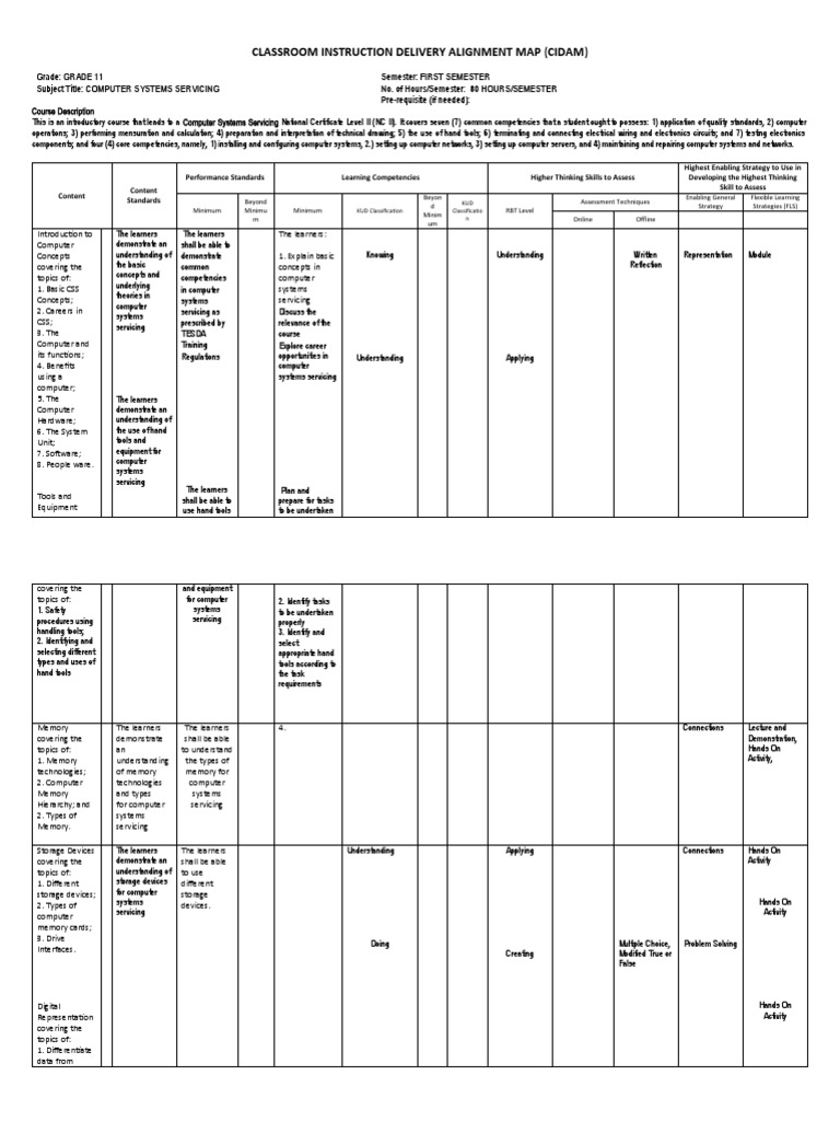 Classroom Instruction Delivery Alignment Map (Cidam) | PDF ...