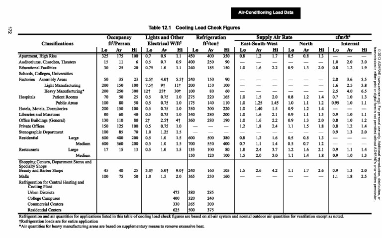Ashrae Pocket Guide | PDF