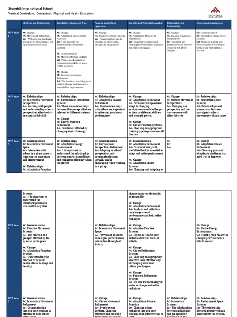Stonehill International School: Vertical Curriculum: Contextual ...