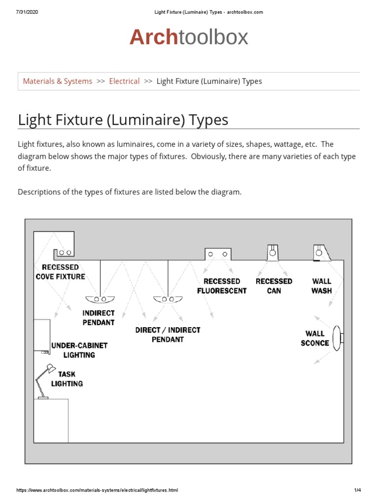 ARCHtoolbox - Light Fixture (Luminaire) Types | PDF