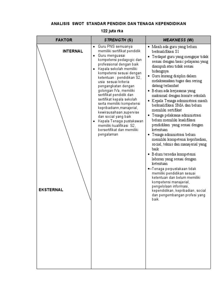 Matrik Swot PTK | PDF