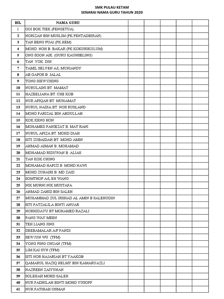 Senarai Nama Guru 2020 | PDF