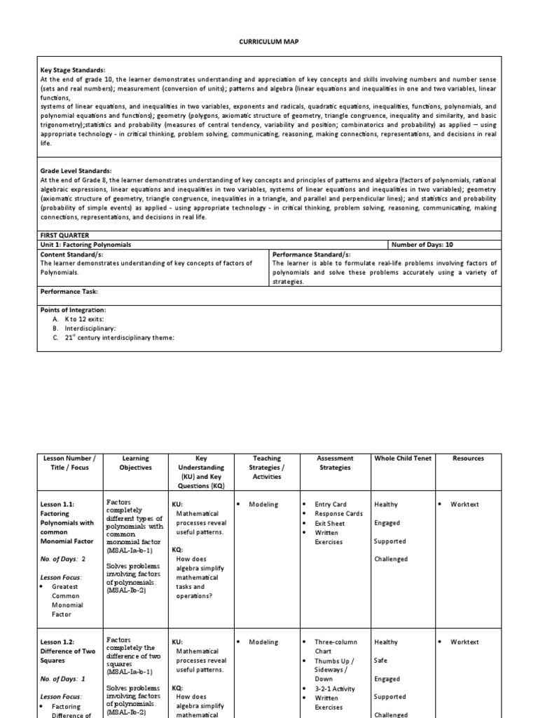 Curriculum-Map Unit-1 Factoring | PDF | Equations | Factorization