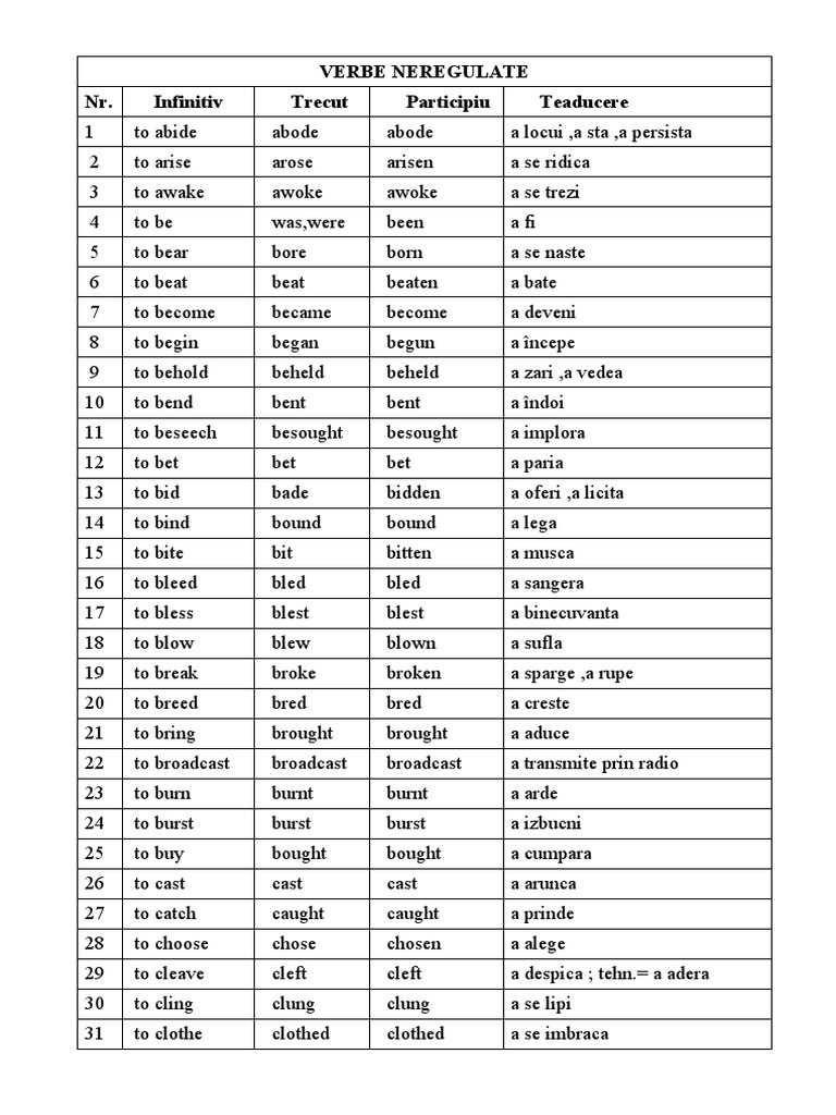 Tabel Cu Verbe Neregulate in Engleza | PDF