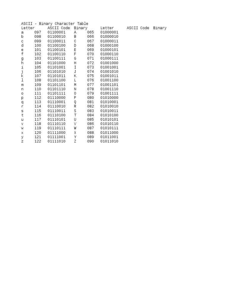 ASCII Character Codes | PDF