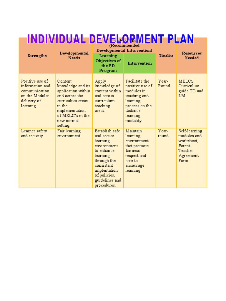INDIVIDUAL DEVELOPMENT PLAN Module 4 Output | PDF