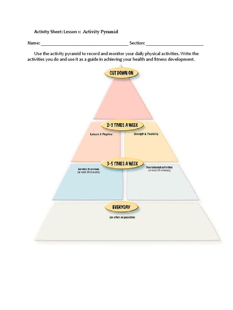 Blank Physical Activity Pyramid Maslow's Hierarchy Of Needs