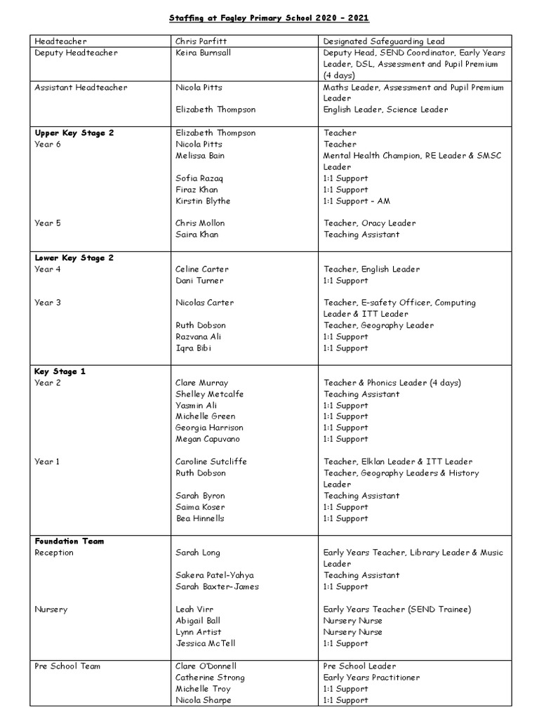 Staff List 2020-2021 | PDF | Educational Personnel | Teaching