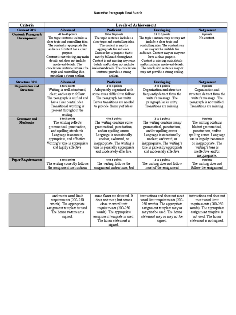 ENGL100 Final Narrative Paragraph Grading Rubric | PDF | Grammar ...