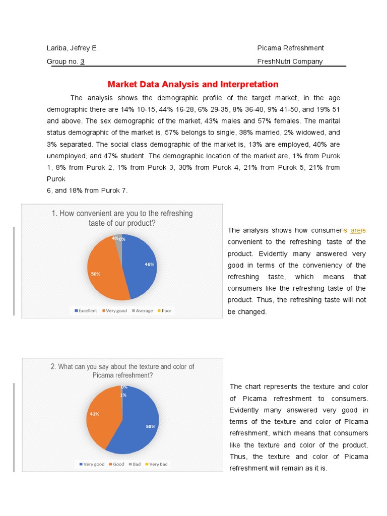 Analysis Group3 | PDF | Juice | Diet & Nutrition