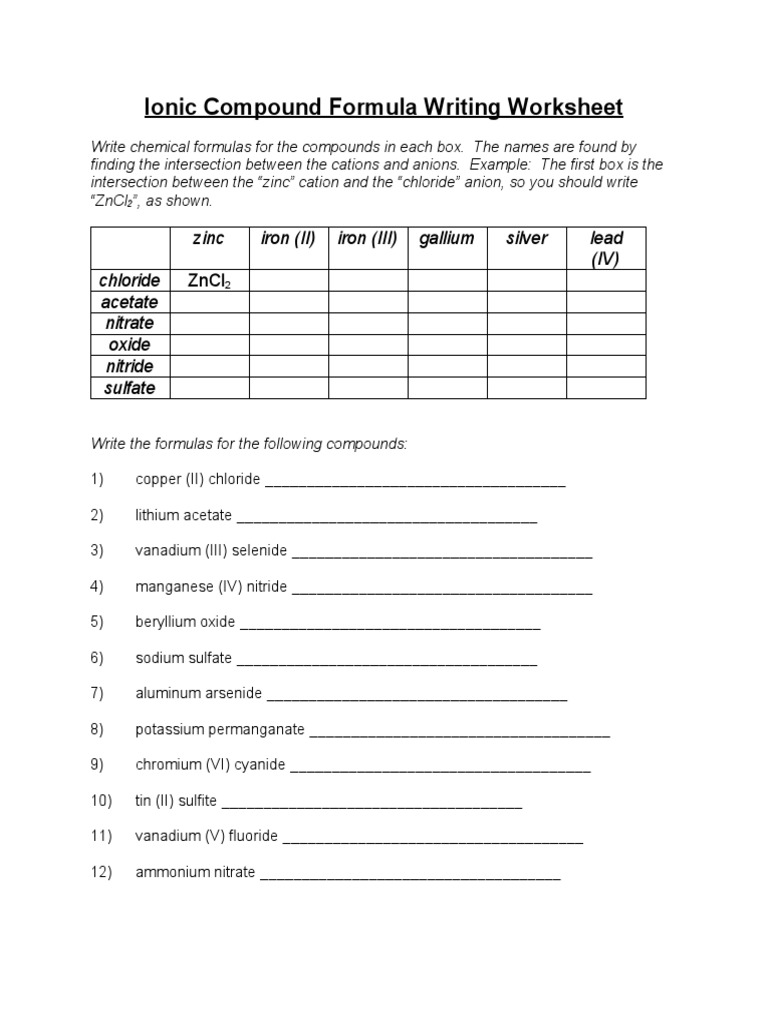 Ionic Formula Worksheet