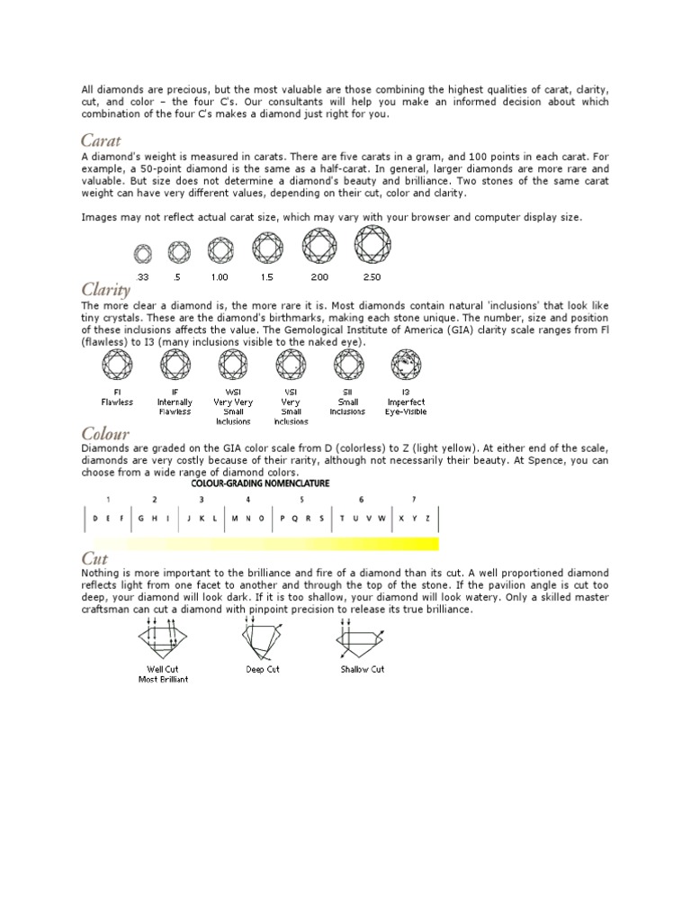Diamond Buying Guide | PDF | Carbon Forms | Diamond