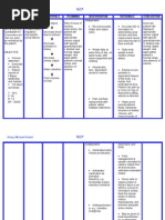 Nursing Care Plan - Renal Failure | PDF | Kidney | Clinical Medicine