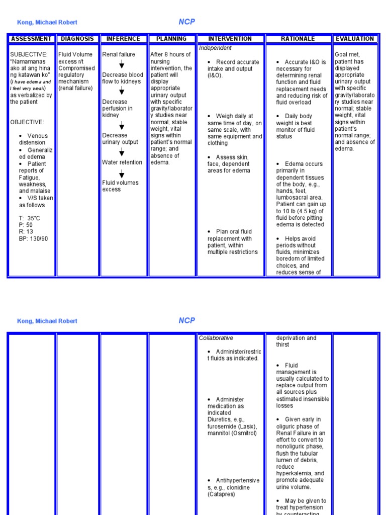 CKD Ncp Kidney Medical Specialties