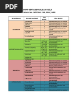 01 BMR Placebo Tablets | PDF | Tablet (Pharmacy) | Chemical Substances