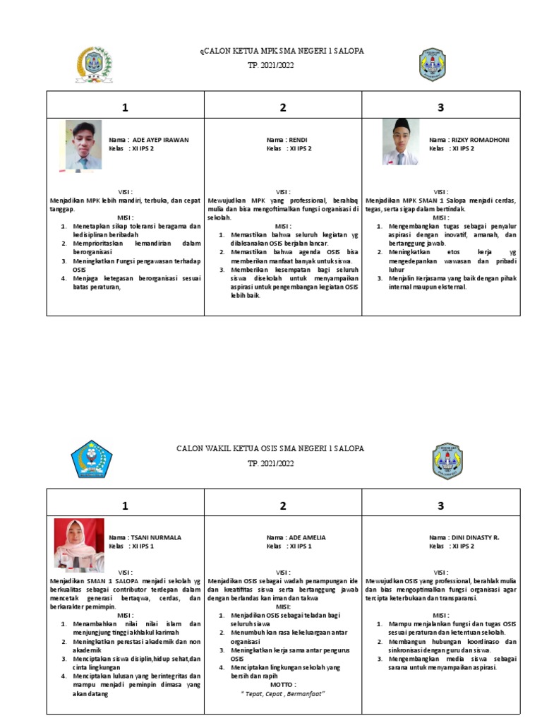 Calon Ketua MPK Sma Negeri 1 Salopa | PDF