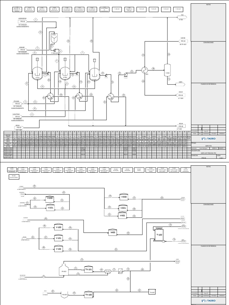4.hdpe PFD Isbl + Osbl G3 | PDF | Sustancias químicas | Ingeniería de ...