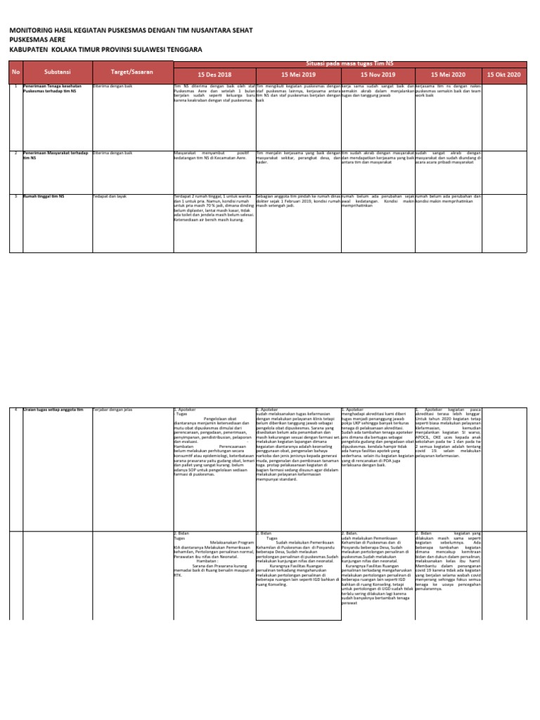 Matriks Laporan | PDF
