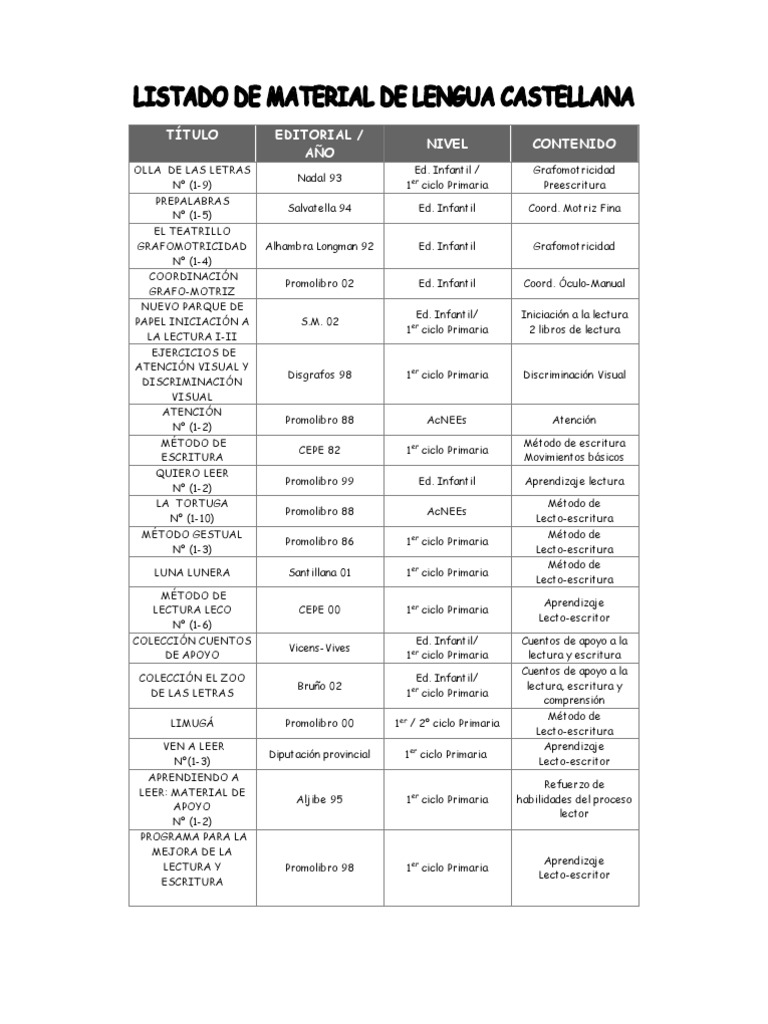 Listado de Material | PDF
