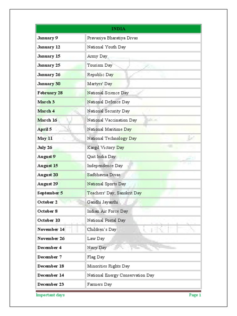 Imp Dates | PDF | Wellness | Medical