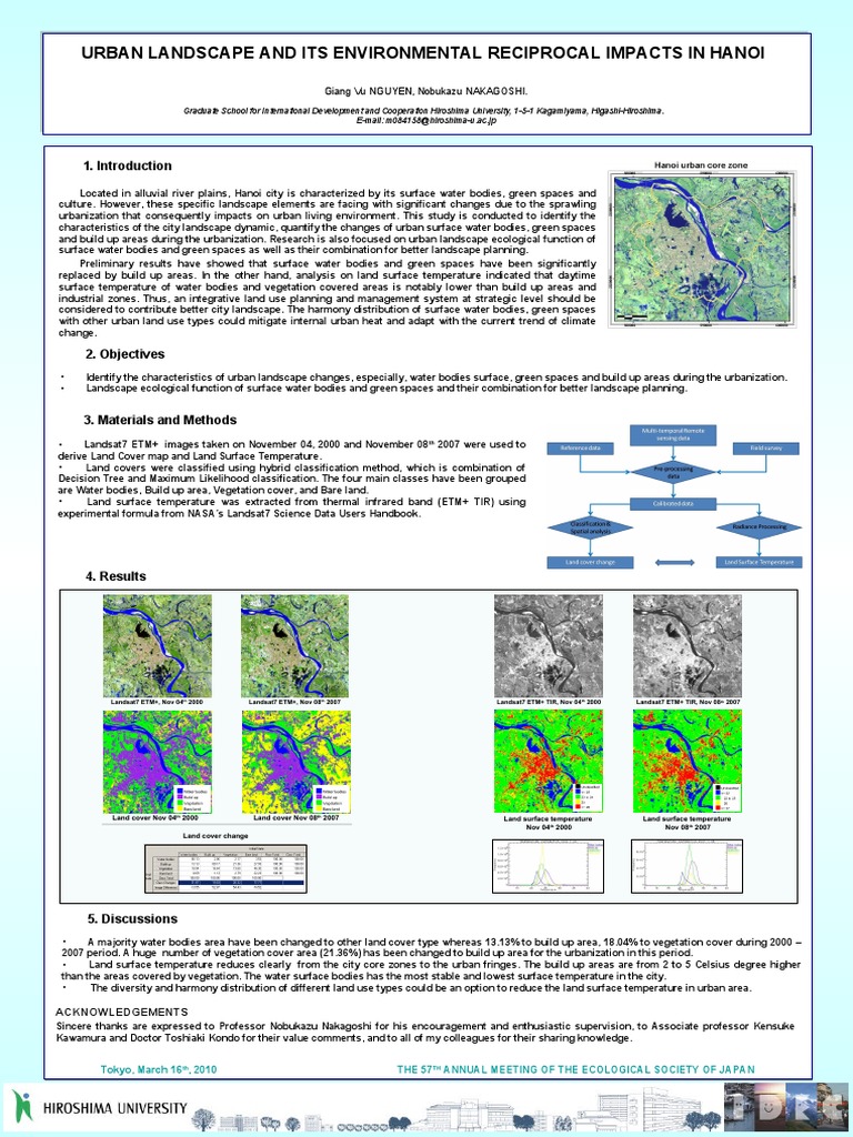 Urban Landscape and Its Environmental Reciprocal Impacts in Hanoi ...