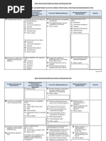 GENERIC IEE Checklist Form | PDF | Environmental Monitoring | Flood