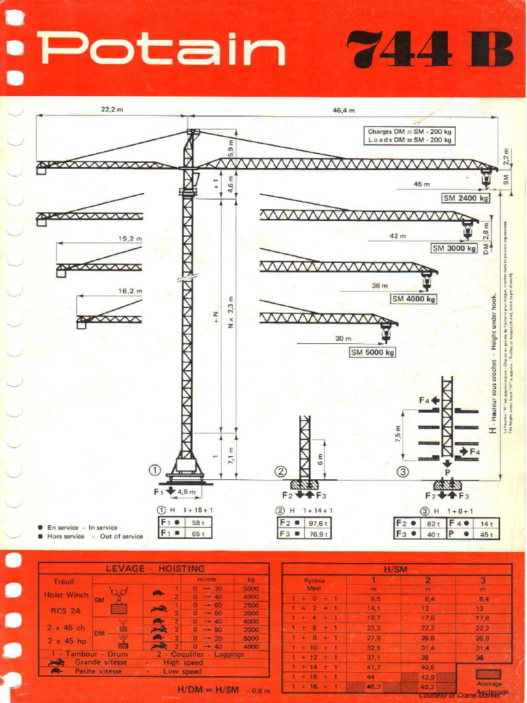 Potain 744b | PDF