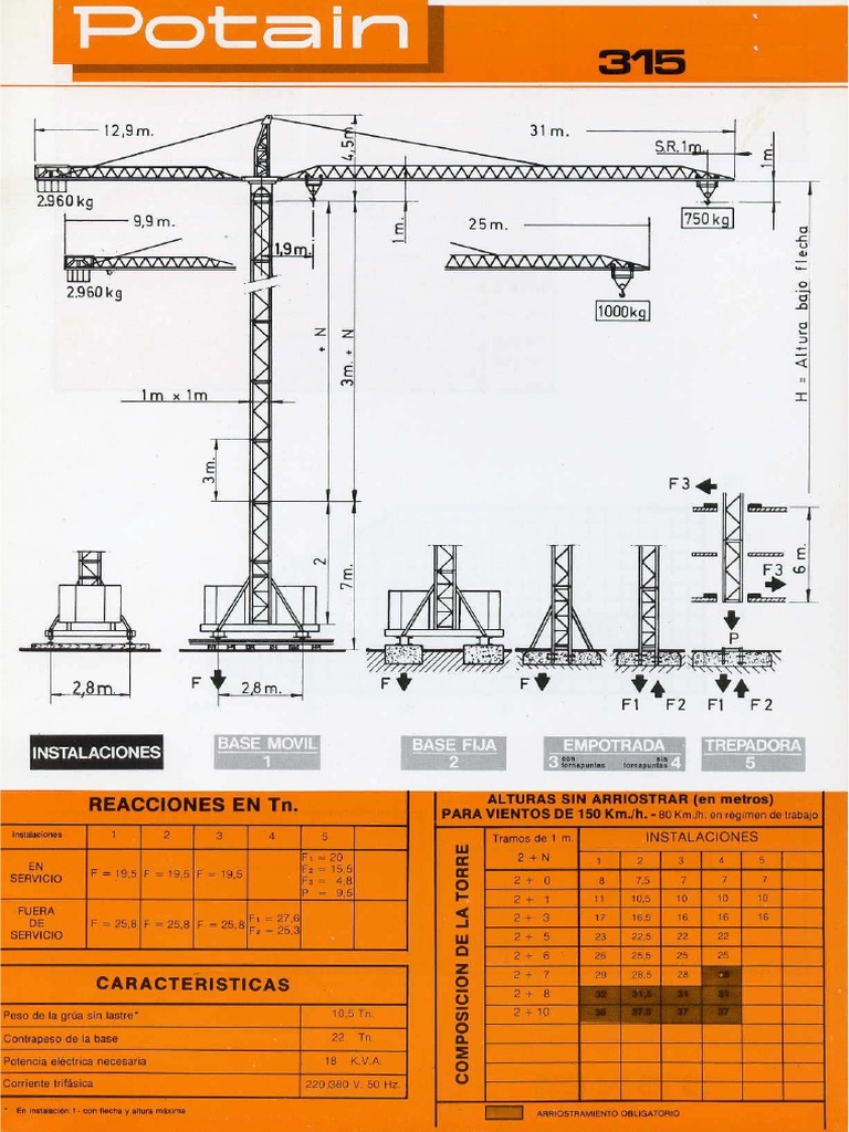 Potain 315 | PDF