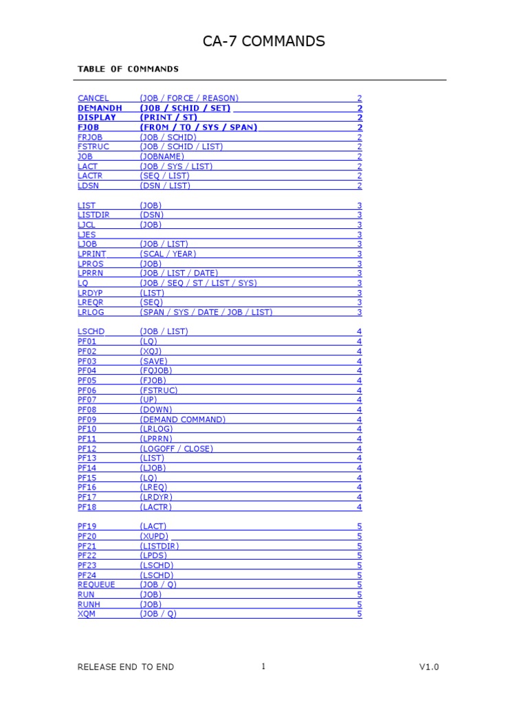Ca-7 Commands: Demandh (Job / Schid / Set) 2 Display (Print / ST) 2 Fjob (From / To / Sys / Span ...