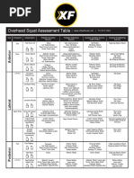 Nasm-Cpt Assessment Solutions Table Cpt6-Update PDF | PDF ...