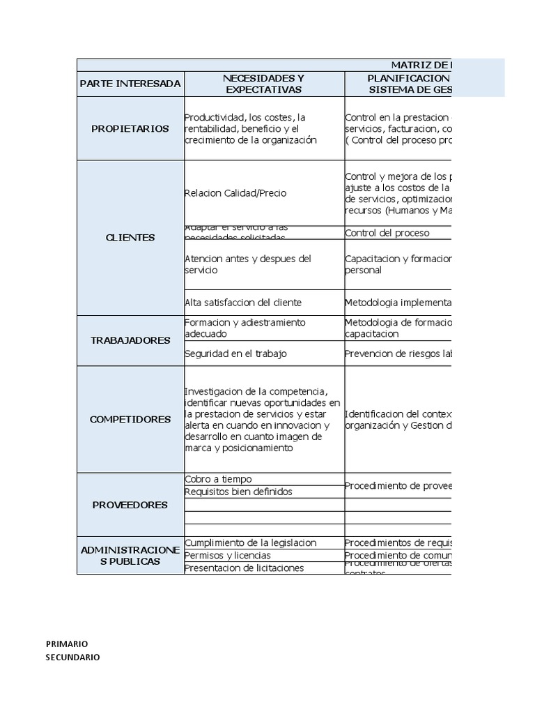 Matriz de Partes Interesadas en Gestión | PDF | Outsourcing | Calidad ...