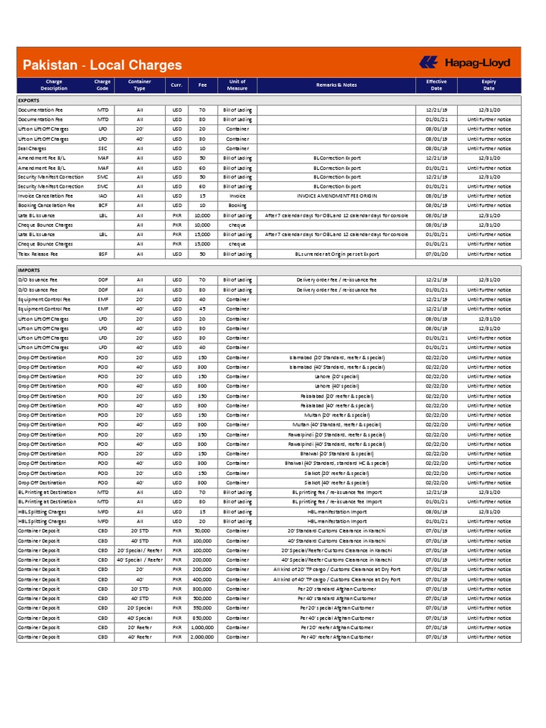 Lolo Charges and Fees Overview | PDF | Payments | Consumer Goods