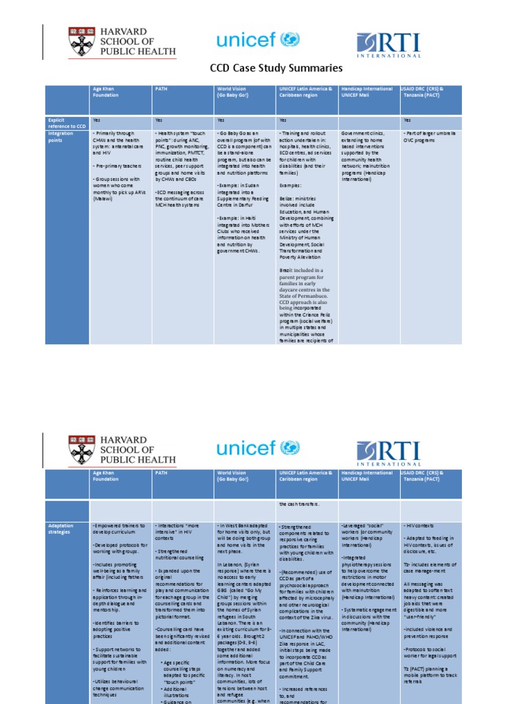 Case Studies Summary Table | PDF | Tanzania | Caregiver