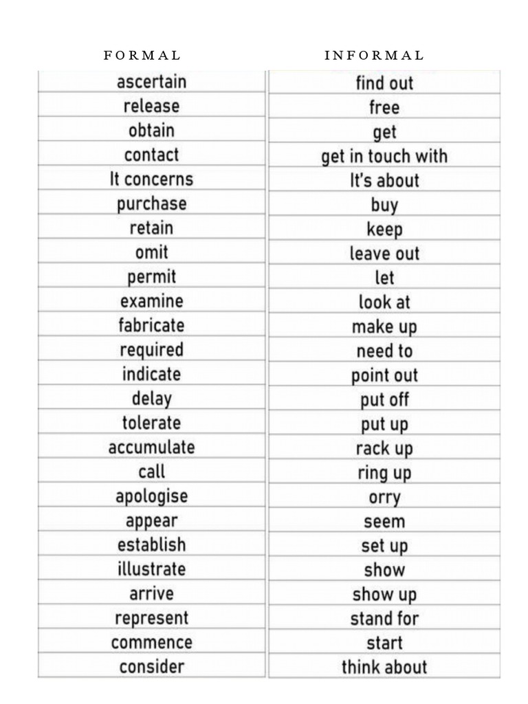 Formal - Informal List of Words, Sayings | PDF