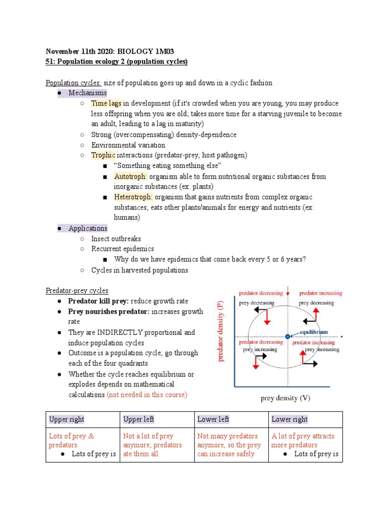 Nov 13 - BIOLOGY 1M03 51 (Pop Ecology Pt.2, Pop Cycles) | PDF ...