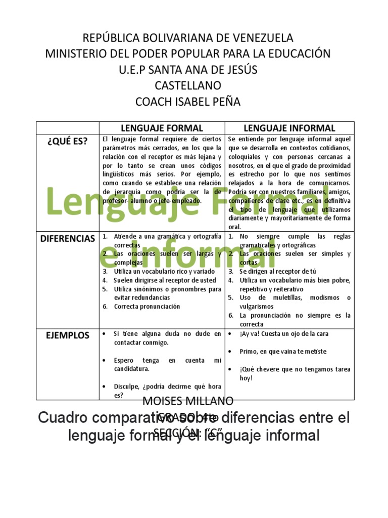 Castellano Lenguaje Formal e Informal | Descargar gratis PDF | Oración ...
