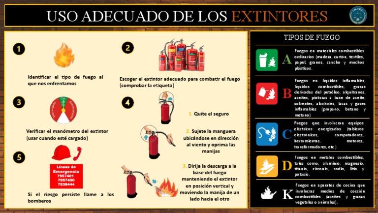 Infografía Uso Adecuado de Los Extintores | PDF | Combustibles | Sustancias químicas