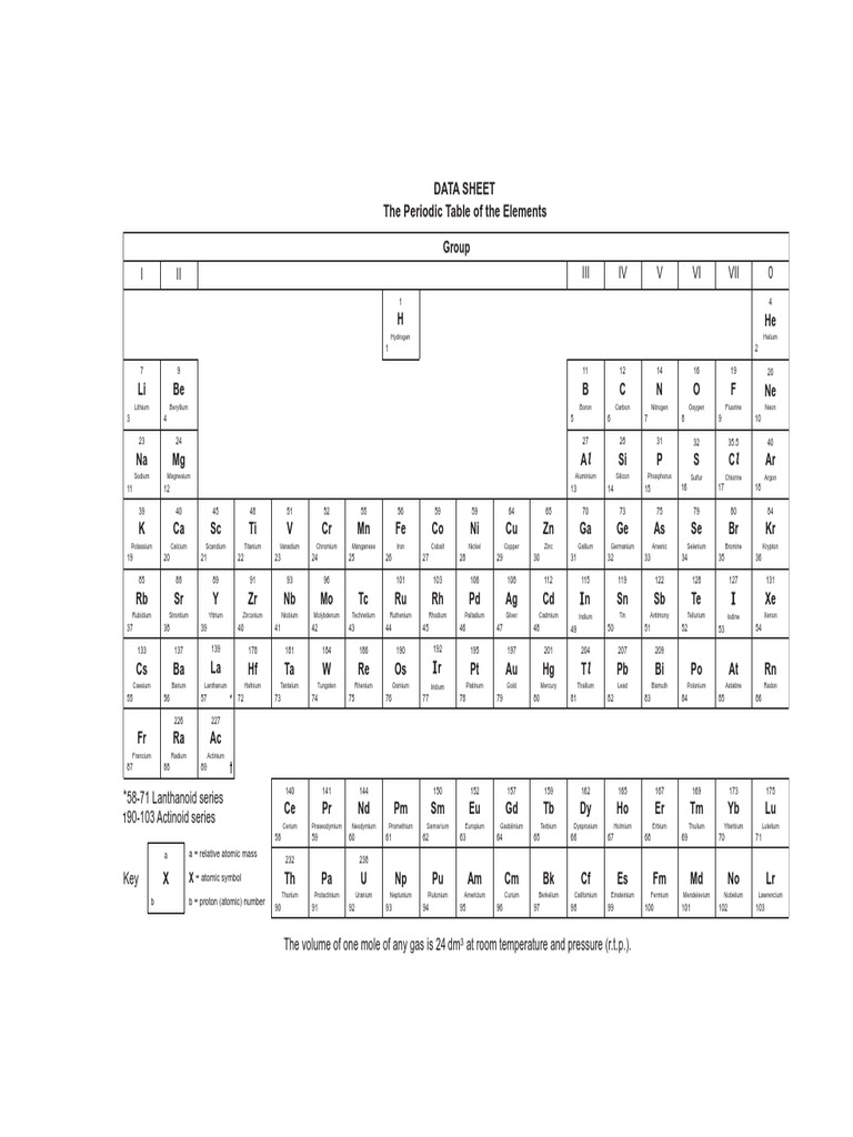 I II III IV V VI VII 0: Data Sheet The Periodic Table of The Elements ...