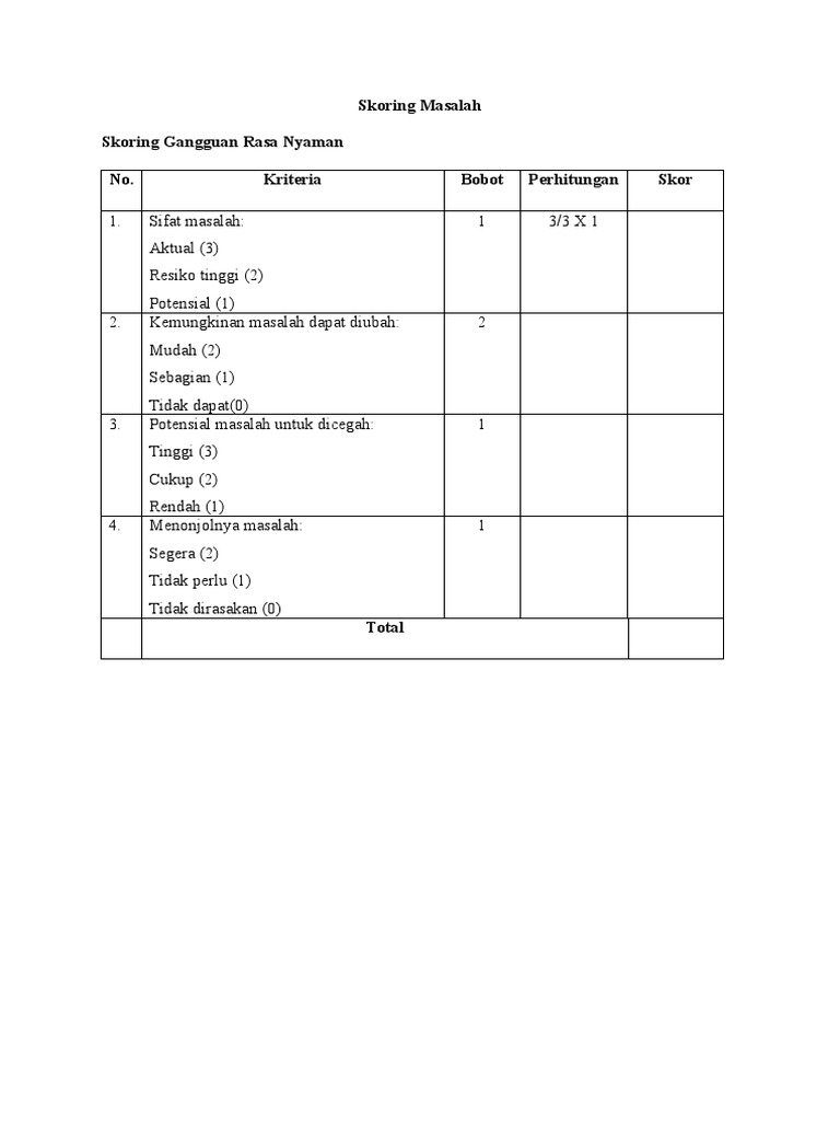Skoring Keluarga | PDF