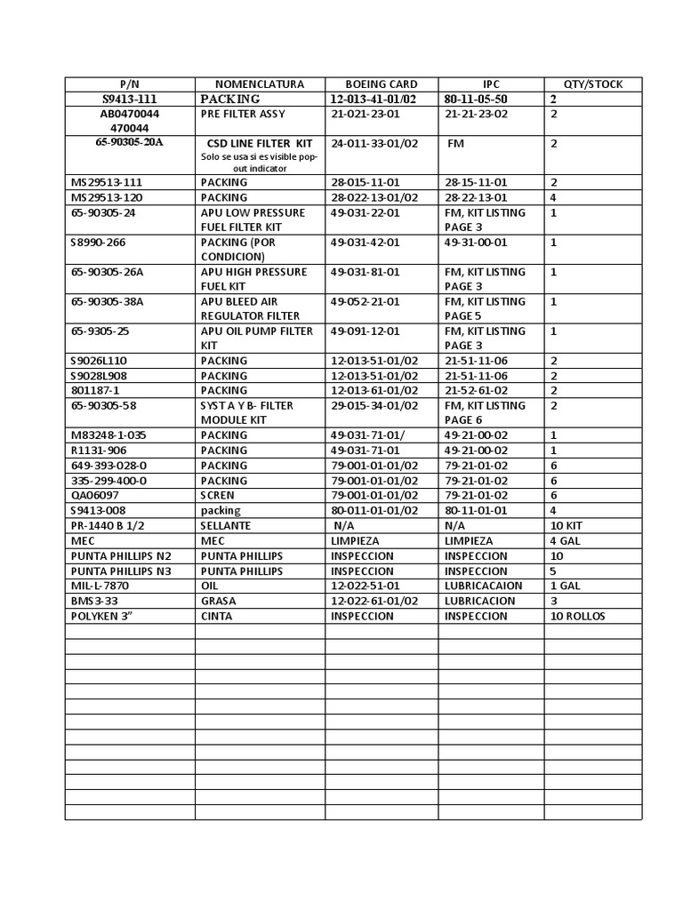 Aircraft Maintenance Inventory | PDF | Engines | Vehicle Parts