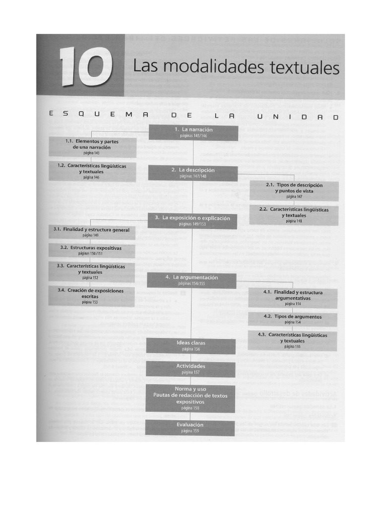 Modalidades Textuales - Solucionario | PDF