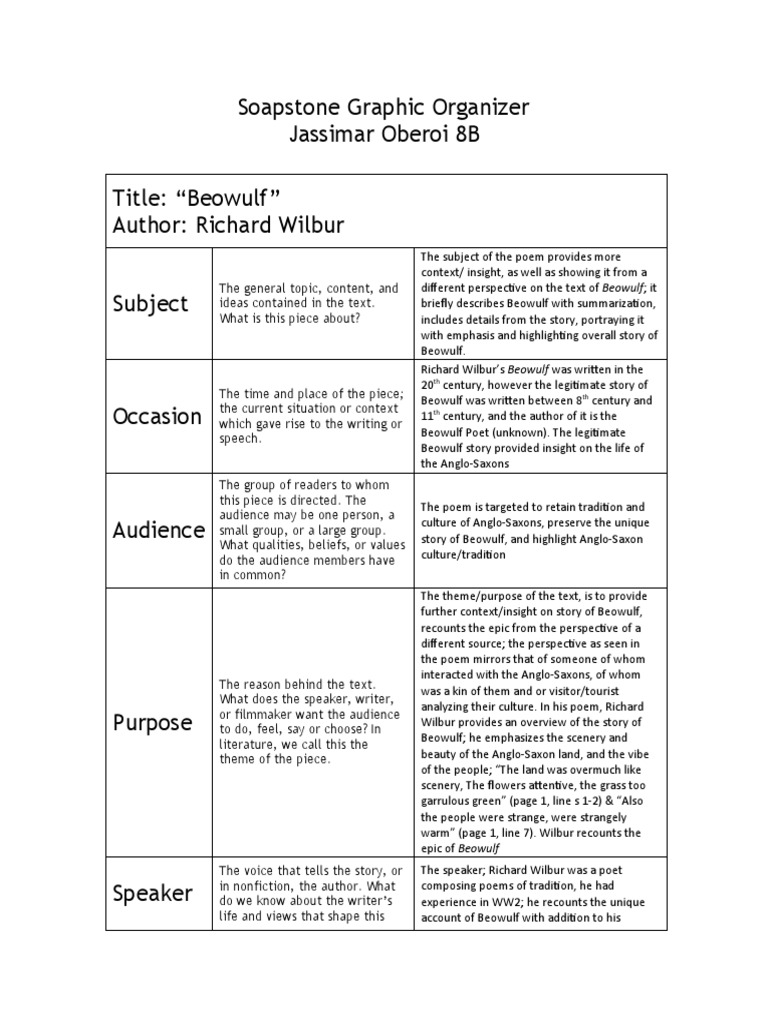 Soapstone Graphic Organizer Jassimar Oberoi 8B Title: "Beowulf" Author ...